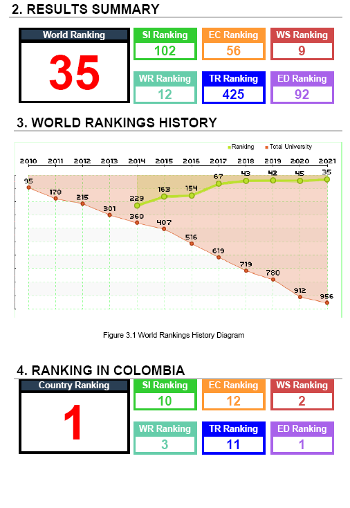 Ranking UI GreenMetric - Campus sostenible